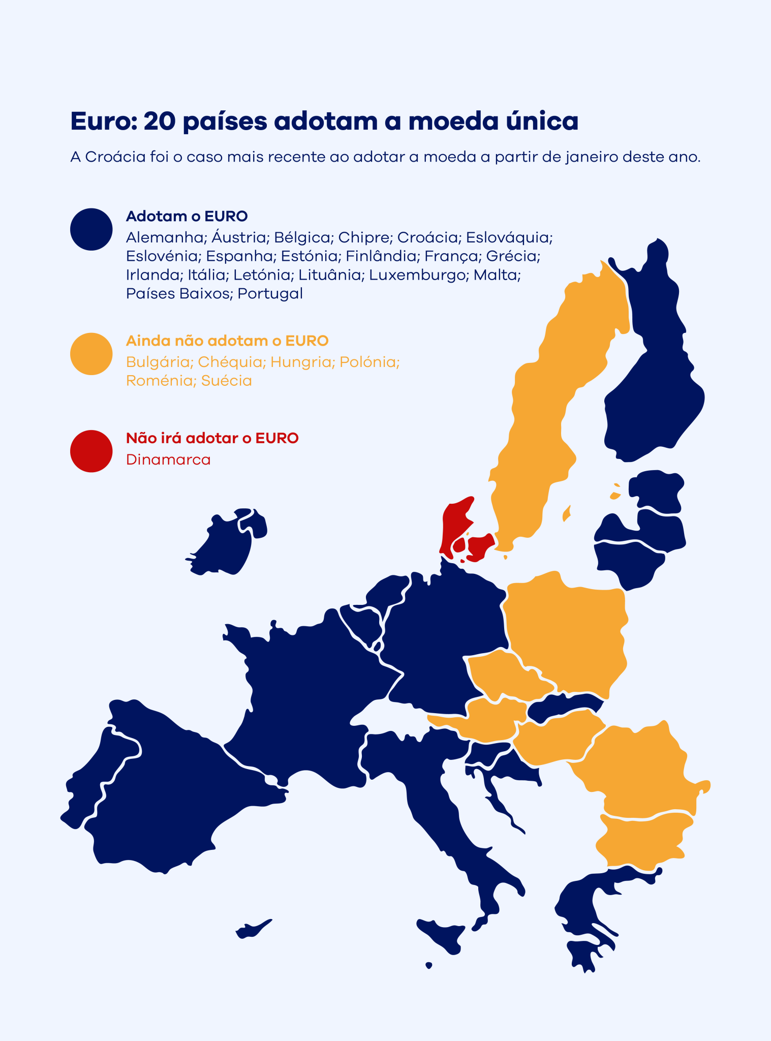 Entenda a ideia de moeda única do Mercosul e por que ela é difícil de ...