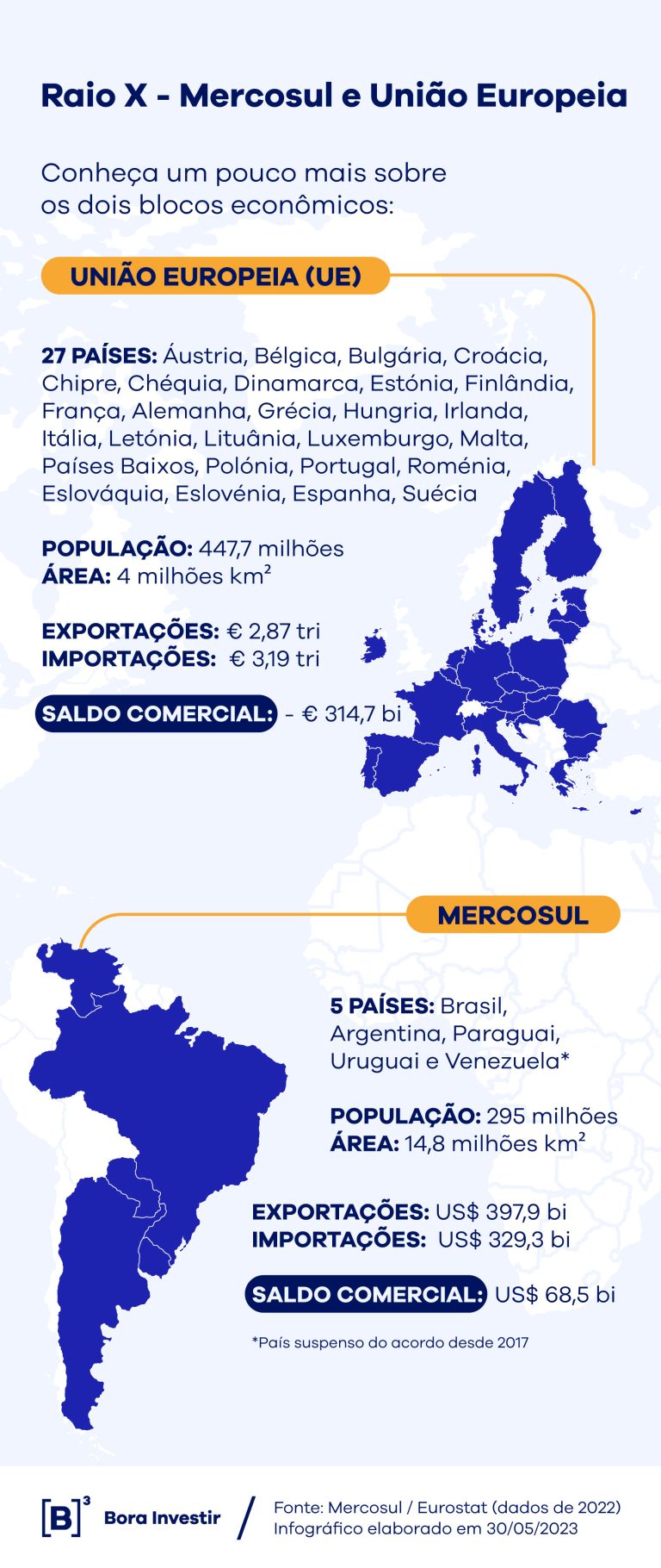 UE e Mercosul correm para fechar acordo antes da posse de Milei na ...