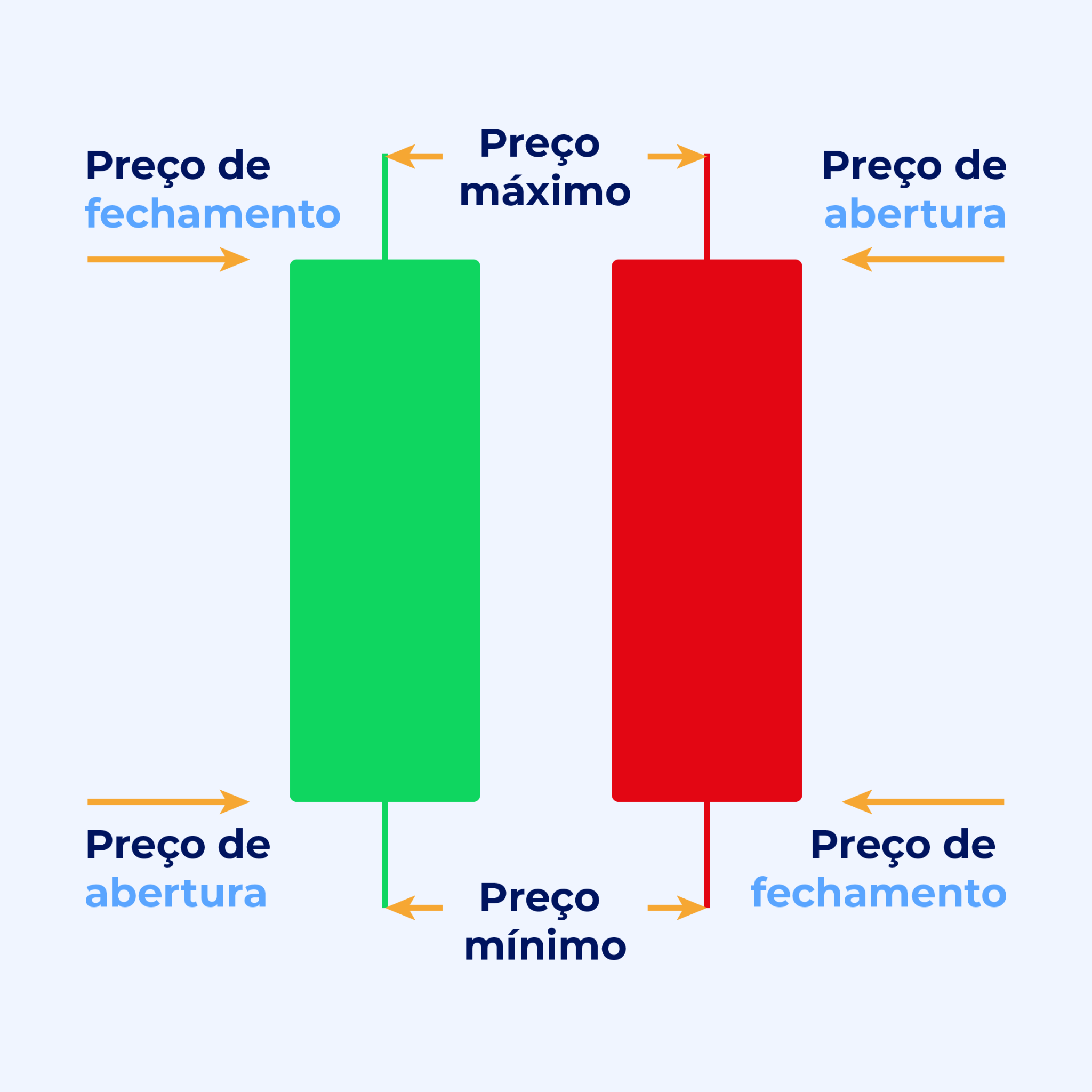 O que é a análise técnica ou grafista? | Bora Investir