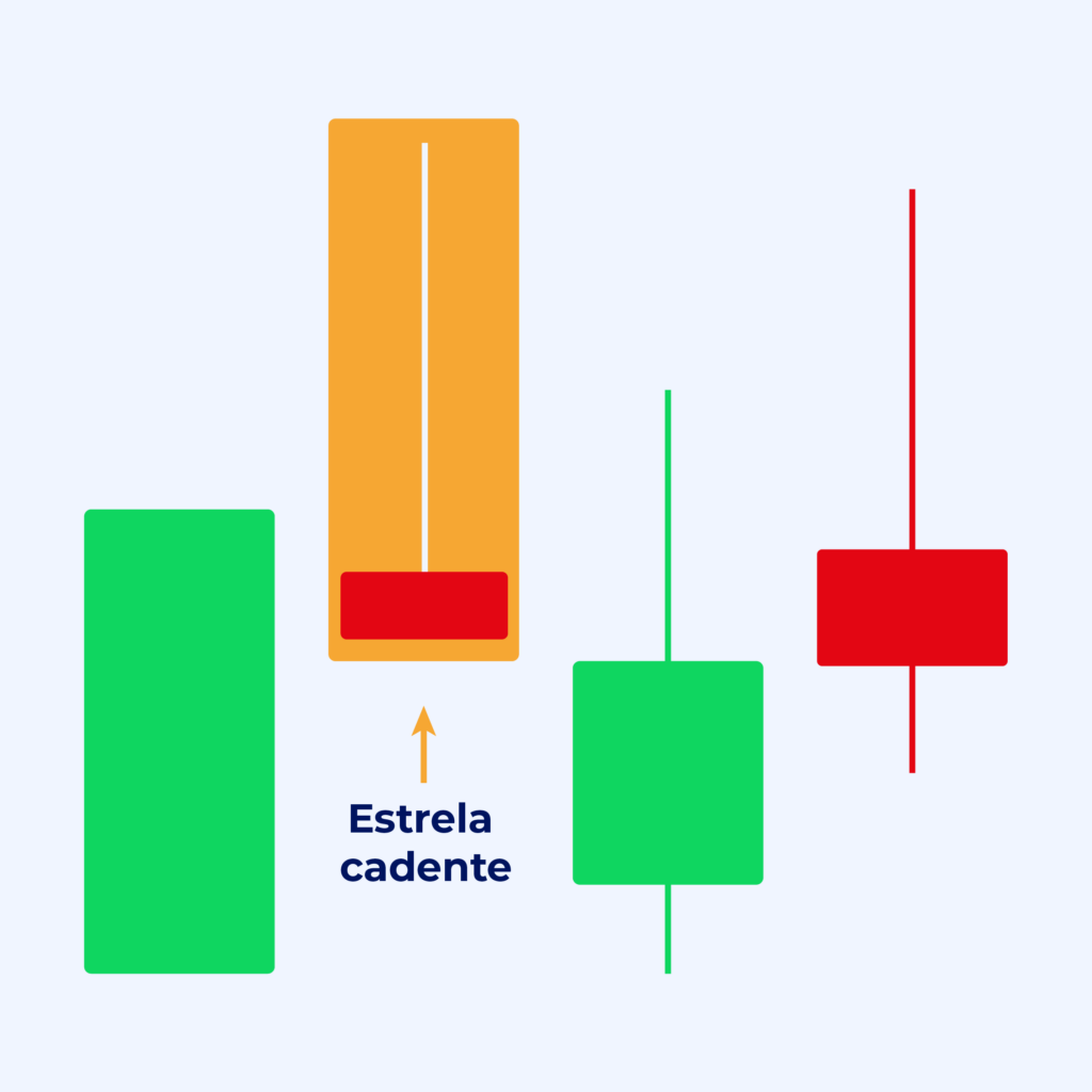 Análise Candlestick: veja o post completo e entenda!