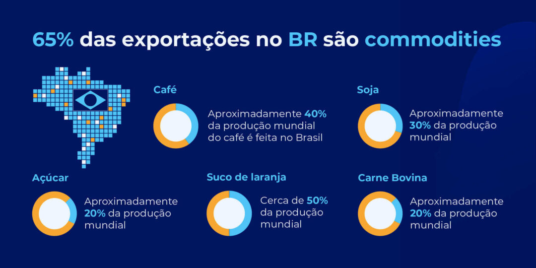 Tudo sobre commodities: como investir na bolsa de valores?